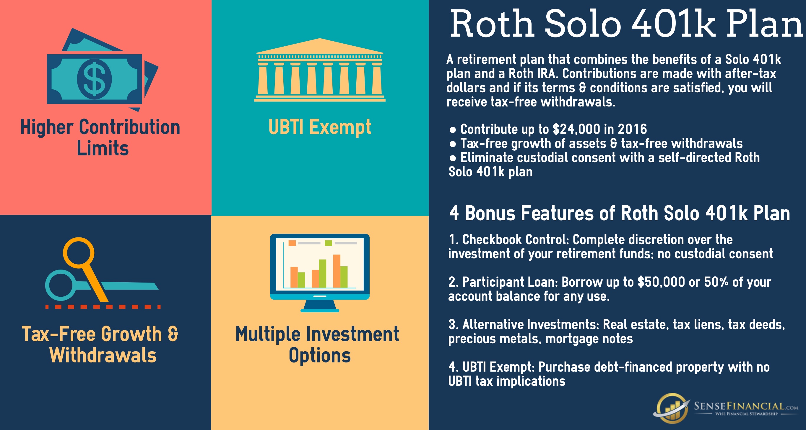 Infographics Why Choosing A Roth Solo 401 K Plan Makes Sense Infographics Why Choosing A Roth Solo 401 K Plan Makes Sense