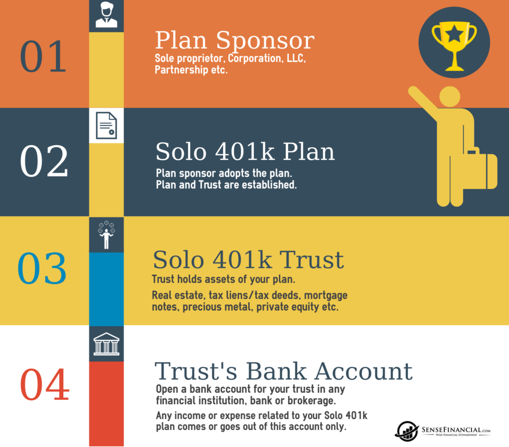 Choosing Individual 401k Plans All That Glitters Is Not Gold